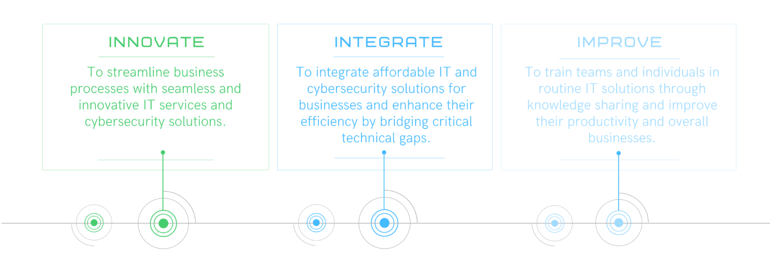 IT Support | IT Management Consultancy | TechBlokes Australia