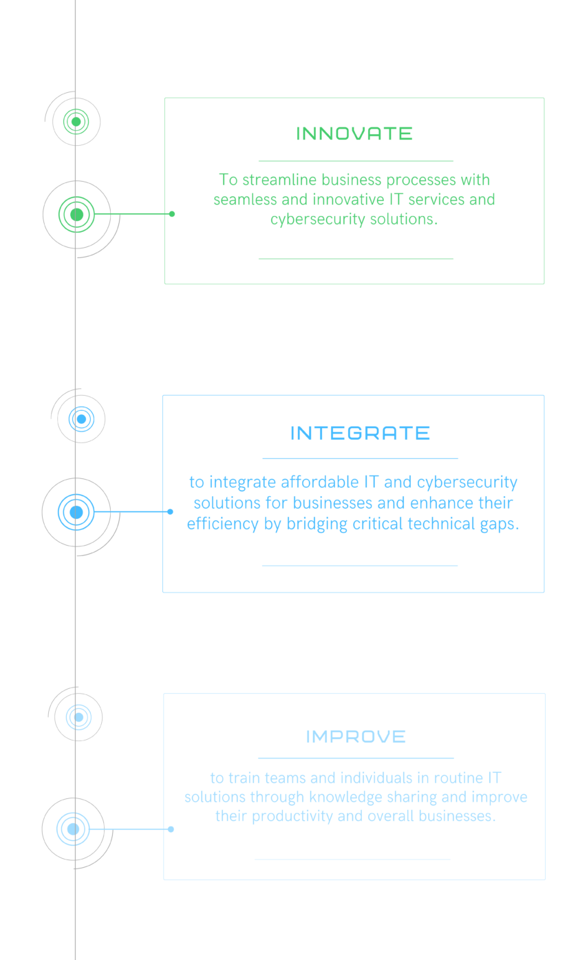 IT Support | IT Management Consultancy | TechBlokes Australia